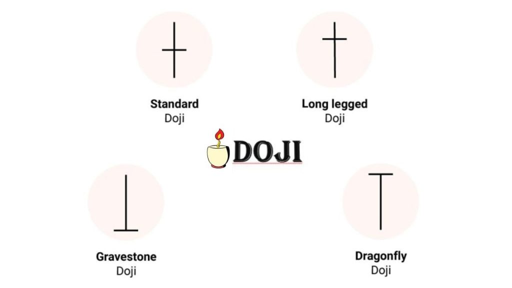 دوجی Doji در تحلیل تکنیکال چیست؟ - خوبو